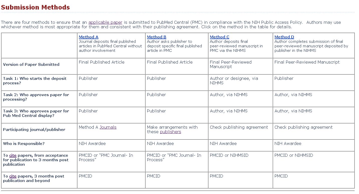 Nih submission methods BLOG